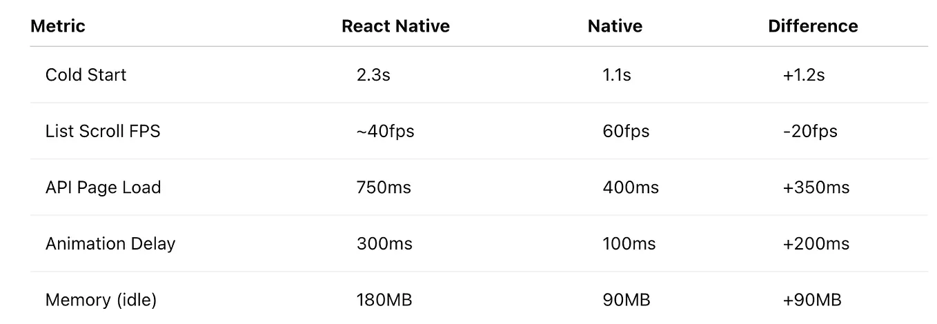 React Native + Redux: Implementing Redux Saga For An Asynchronous Flow | by Jeff Lewis | Level ...