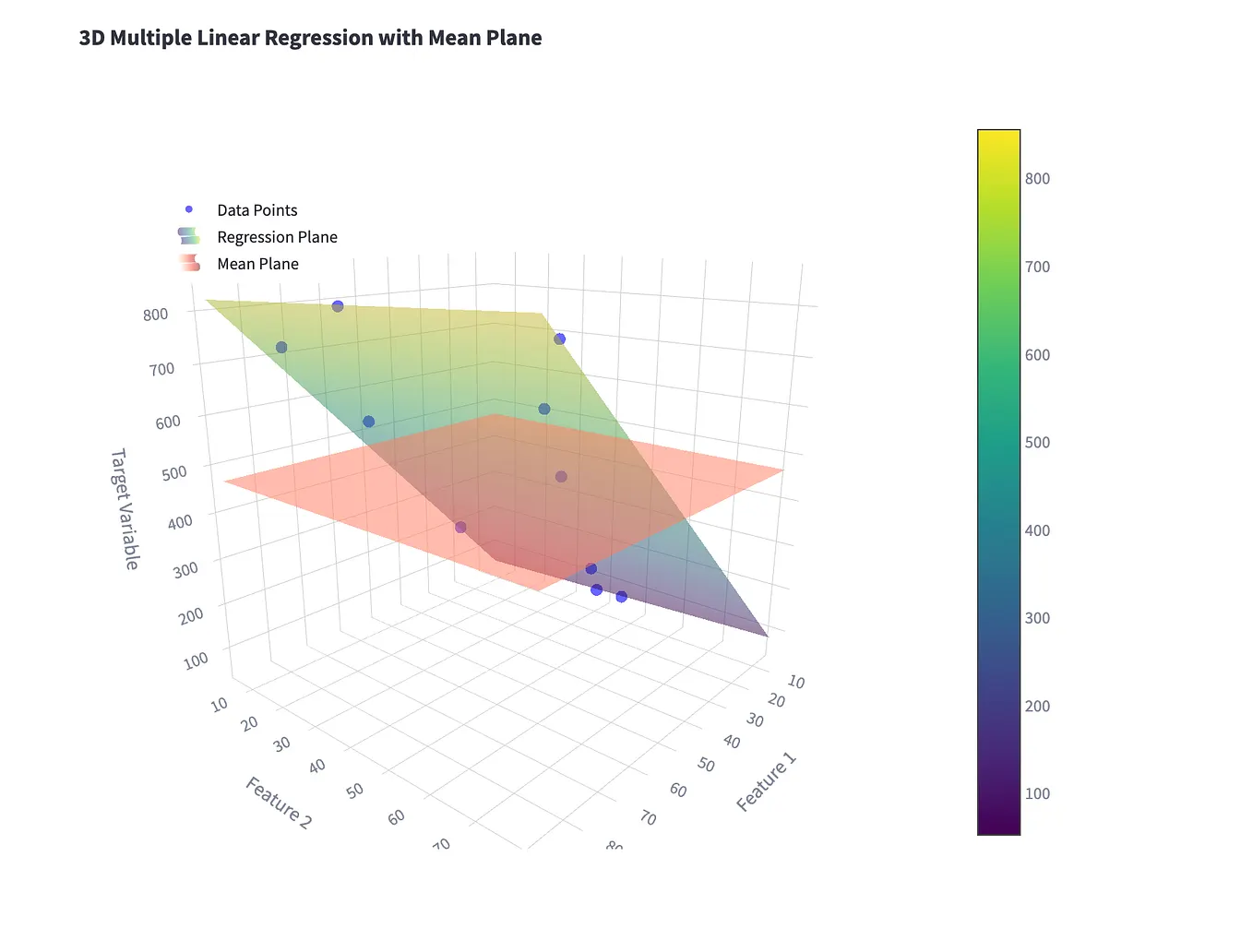A Comprehensive Guide to Encoding Techniques in Machine Learning | by ...