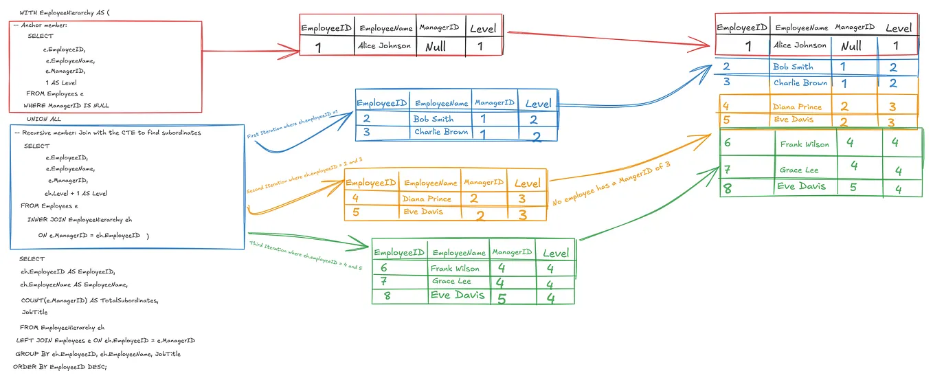 Understanding Fact Tables in Dimensional Modeling(Kimball Style) | Data ...