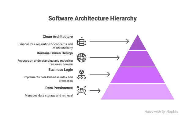 Understanding the Singleton Pattern in Python: A Beginner’s Guide with Practical Example | by ...