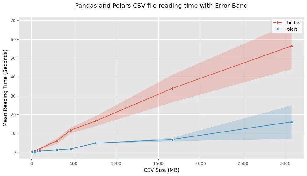 Poisson Process Simulation and Analysis in Python | by Abhash Rai | Medium