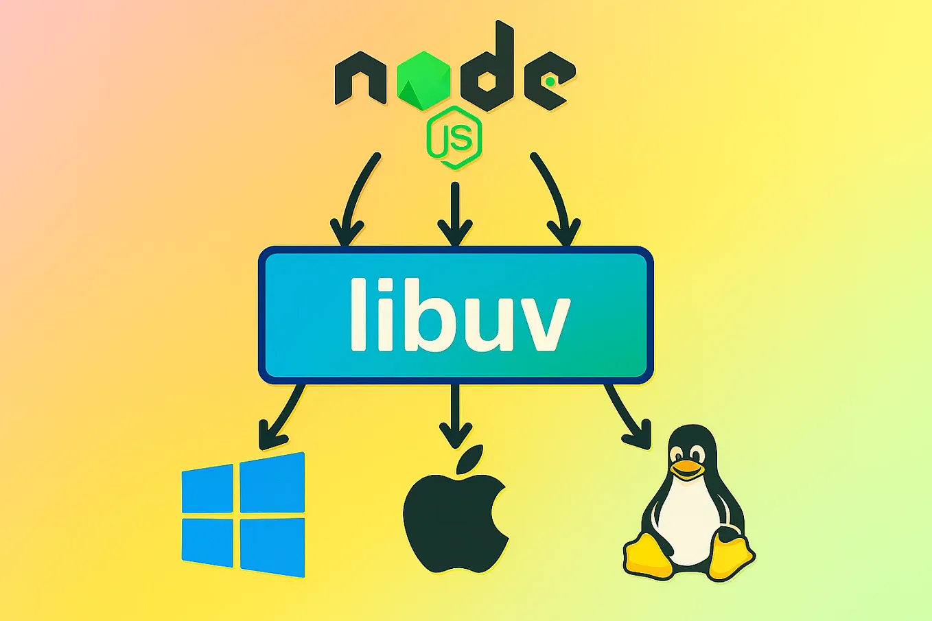Restrict vs Cascade vs Set Null in SQL: Choosing the Right Foreign Key ...
