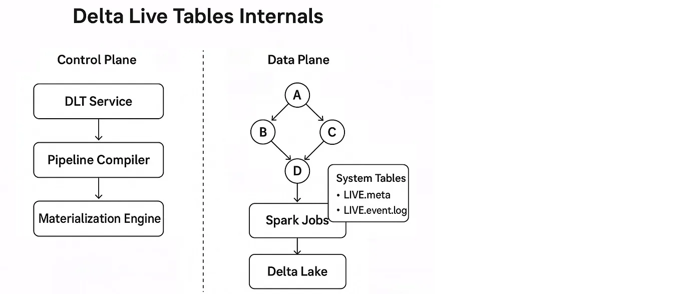 Understanding Delta Tables in Databricks: A Deep Dive into the Transaction Log | by Bricks of ...