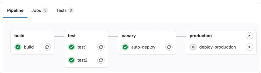 GitLab API: Automate Repository Imports and Mirrors Configuration | by PI | Neural Engineer | Medium
