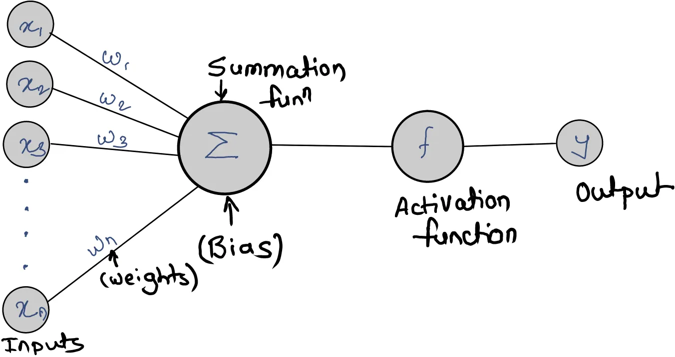 Resolving “Preparing Metadata (pyproject.toml)” Errors During Python Package Installation 💻⚠️ ...
