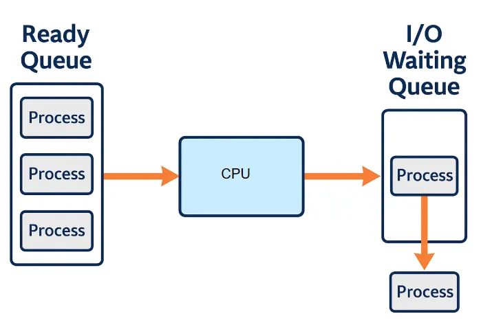 Embedded Systems: Difference between DSB, DMB and ISB Instructions | by Wadix Technologies | Medium