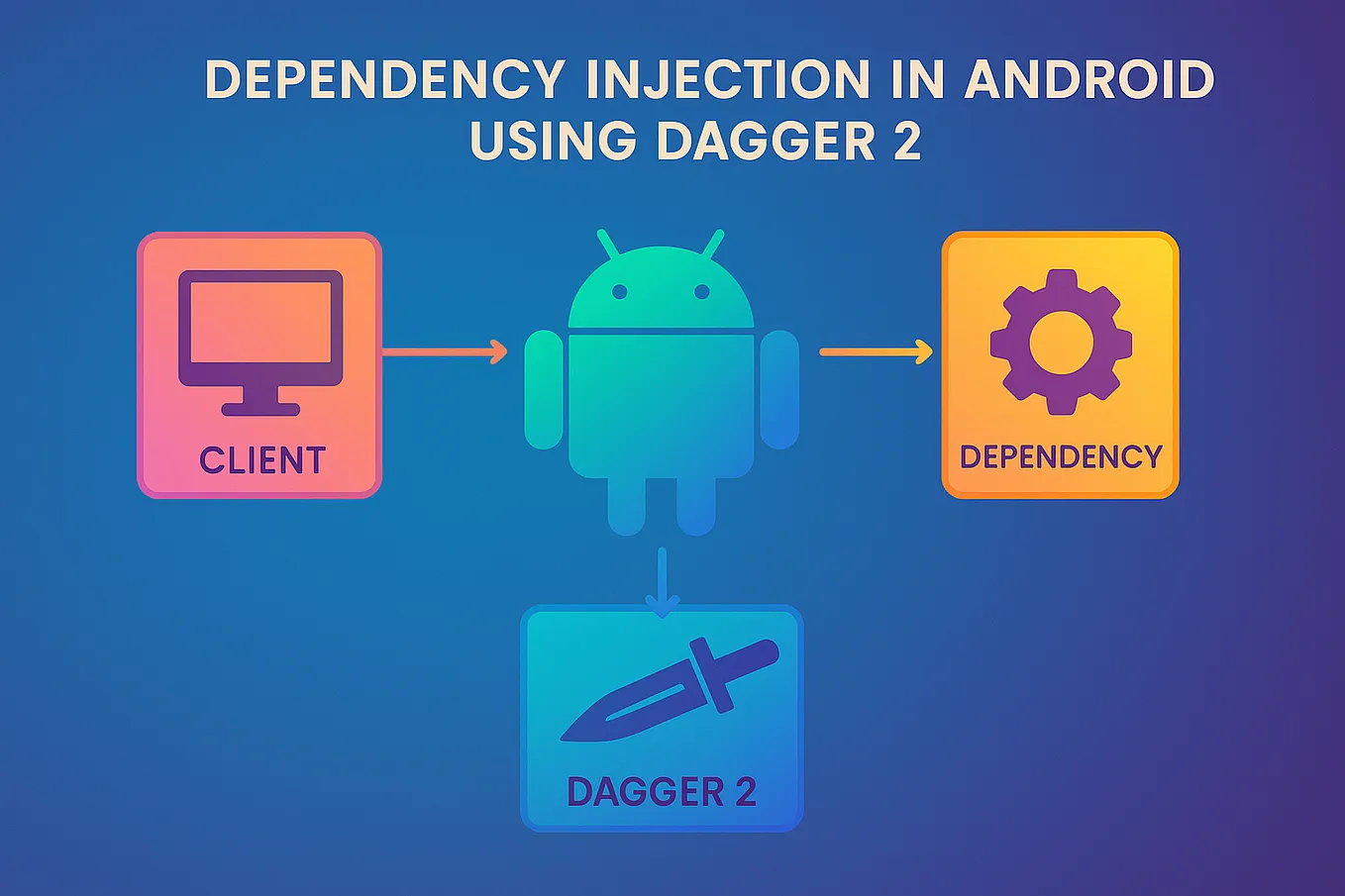 Mastering Dependency Injection In Android Using Dagger Hilt A Complete 9197