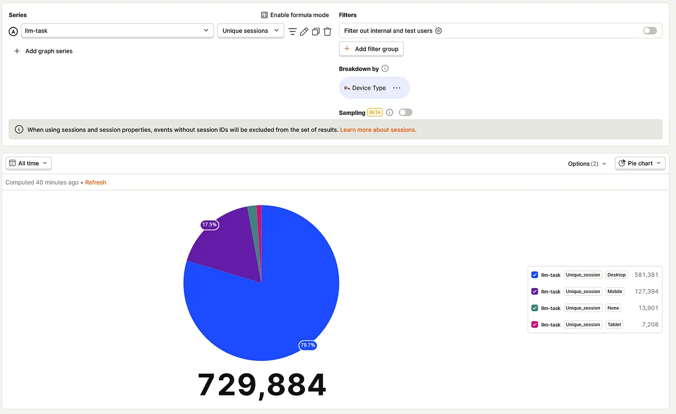 Conversation analysis with Funnels Graph using PostHog-LLM | by Afilipe | Medium
