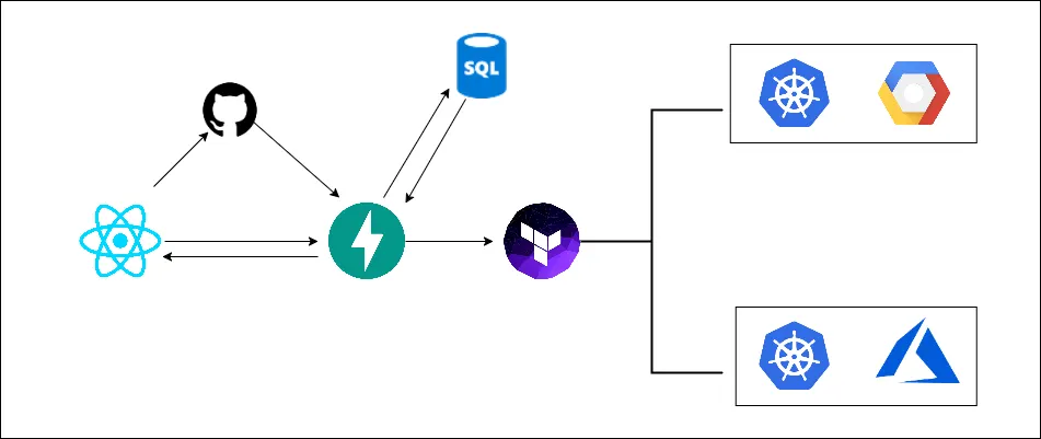 How I used celery in FastAPI for background task processing with ...