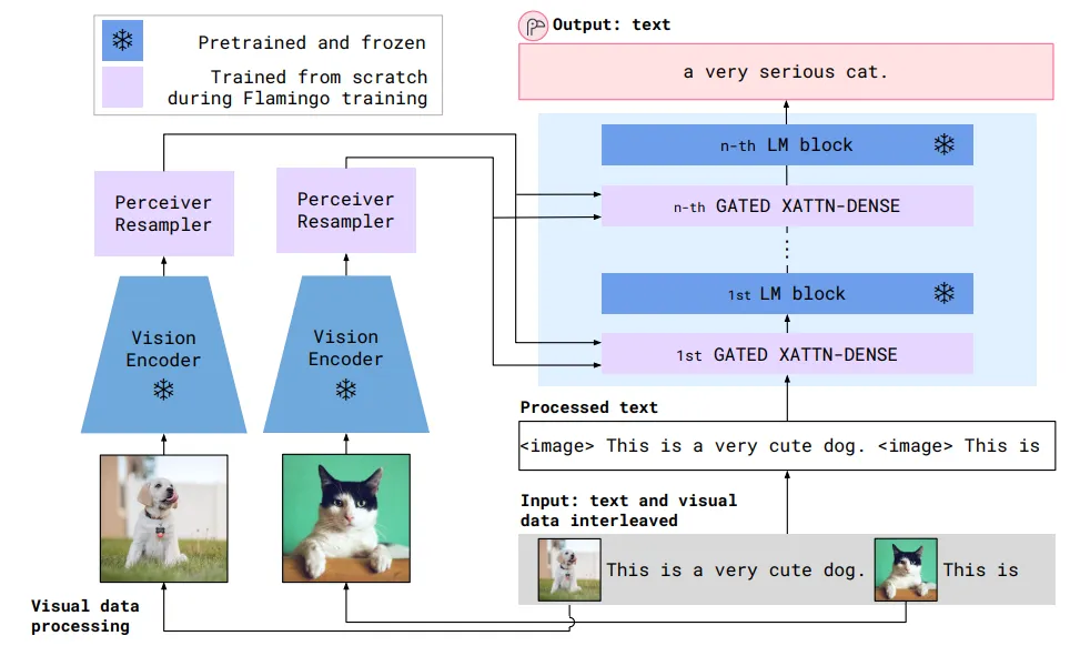 How to access and use GPT-4: Comprehensive Guide | Medium