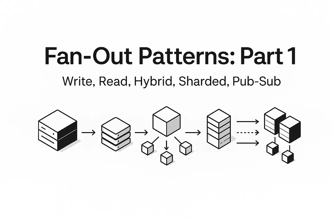 ACID properties in NoSQL db. Ensuring ACID (Atomicity, Consistency… | by ScalaBrix | Dev Genius
