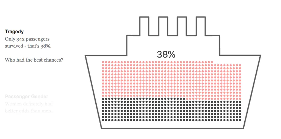 D3.js — Voronoi Treemap. Adding a logical node order | by Bryony Miles | Sep, 2025 | ITNEXT