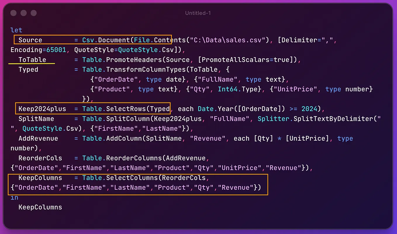 Cucumber & Gherkin — Guide with Mini Examples… | by Suseela Kalaval ...