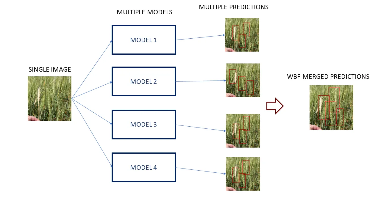 Visualize dependencies between Python Modules | by Sambasivarao. K ...