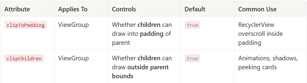 Optimizing Android Performance: When to Use SparseArray, SparseIntArray, and ArrayMap Instead of ...