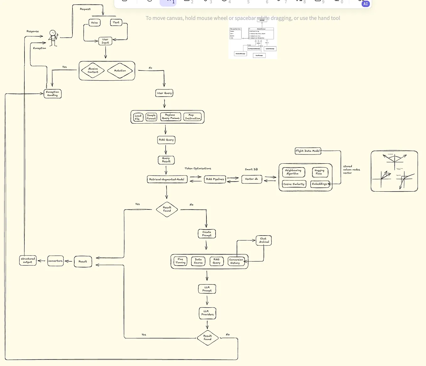 Real-Time Event-Driven Architecture with Kafka, WebSockets and React | by Akshat Vashishtha | Medium