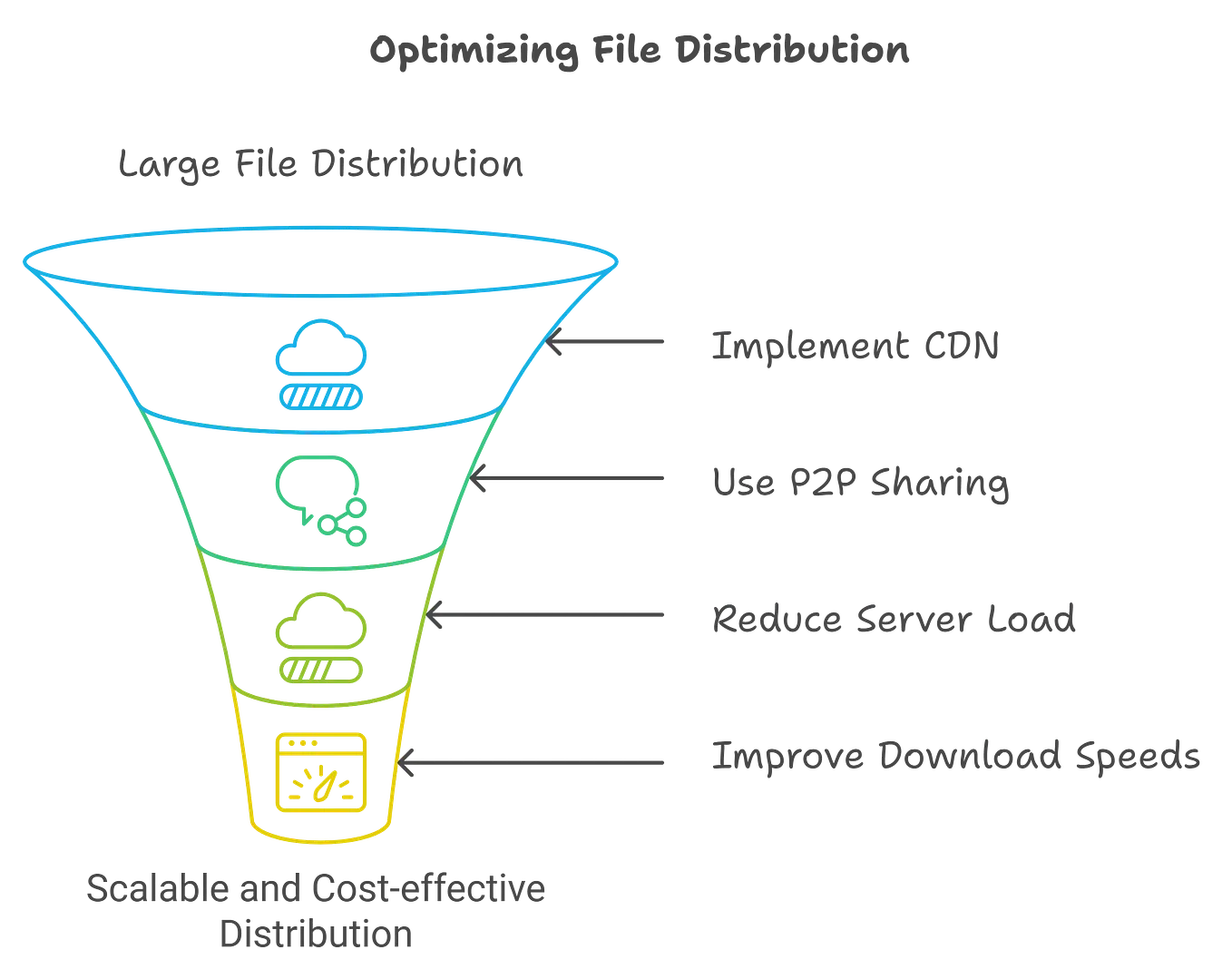 How I Built a Modern Windows App with WinUI 3 and C++/WinRT: My Journey and Lessons Learned | by ...