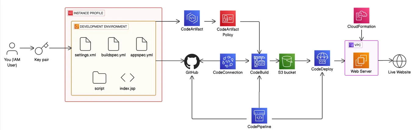 Step-by-Step Breakdown of Django + PostgreSQL Setup | by Adeleke Peter | Medium