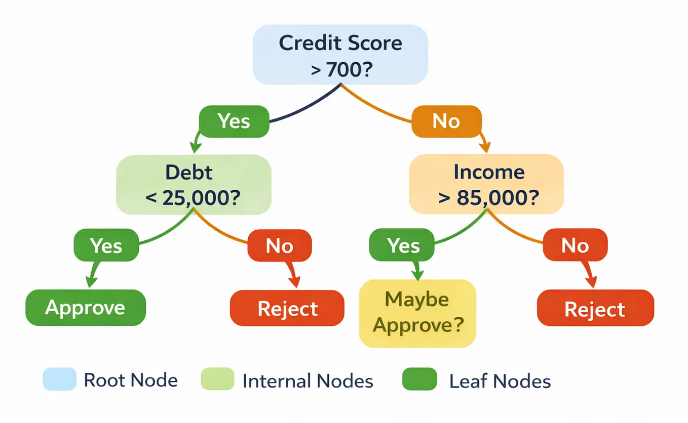 [R]- Tutorial: Variable selection and GLMM analysis | by Alex Lopez ...