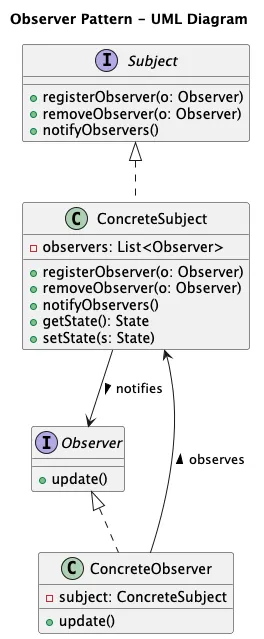 Reactive Programming and Event-Driven Design in Java 21+ with Quarkus, Vert.x, and Mutiny | by ...