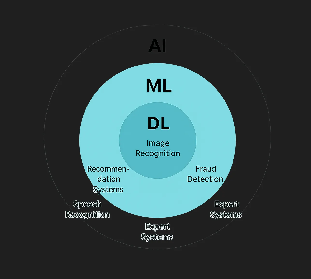 Layer Normalization in Transformer | by Sachin Soni | Medium