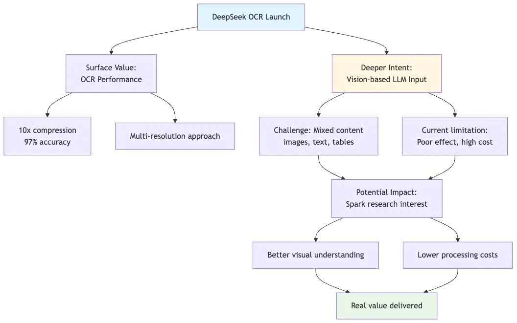 PDF to Markdown Conversion Benchmark — Part 3 | by Dr. Leon Eversberg ...