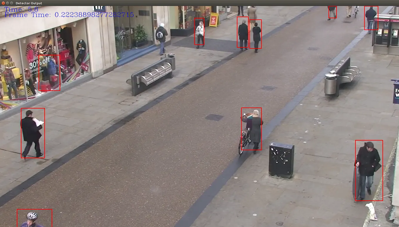 Real-time Human Detection in Computer Vision — Part 2 | by Madhawa ...