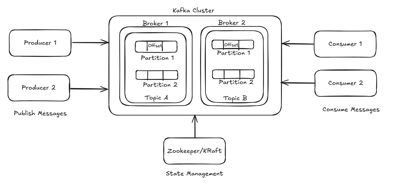 Java HashMap vs synchronizedMap vs ConcurrentHashMap: What Should You ...