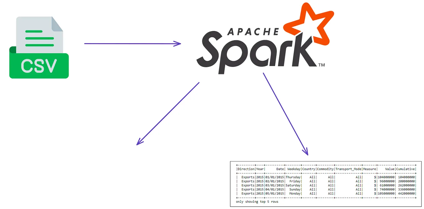 Today I Learned: Self-Installing Python Executables with UV | by Raphael Mansuy | Medium