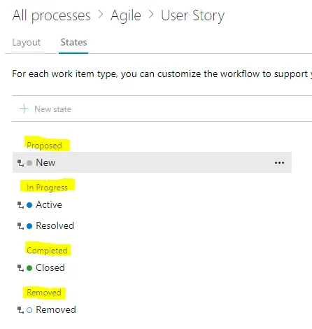 Date fields in Azure DevOps. Note: It might be worth scanning this… | by Dave Lloyd ...