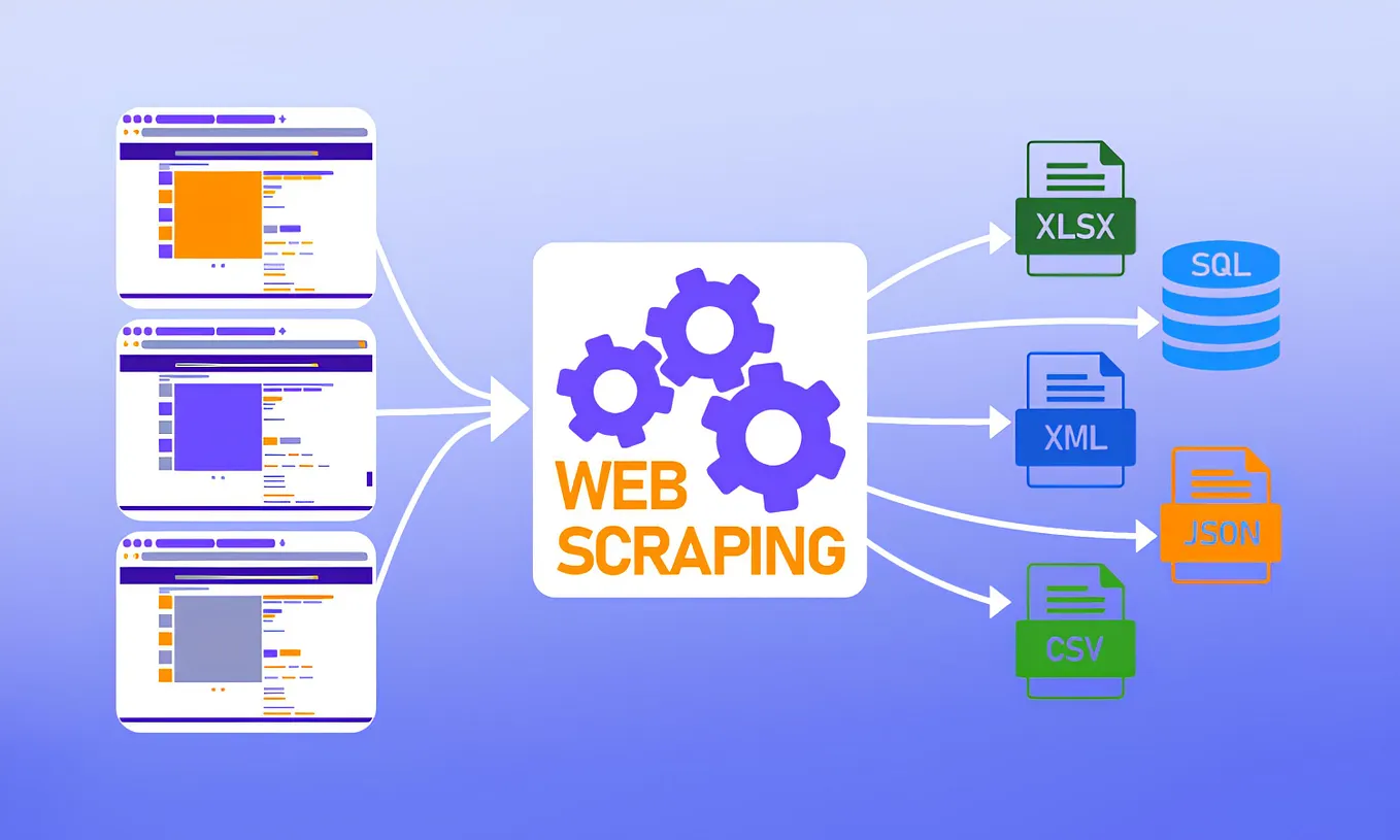C4 Model: Diagrama de arquitetura de software sem complicação | by José ...