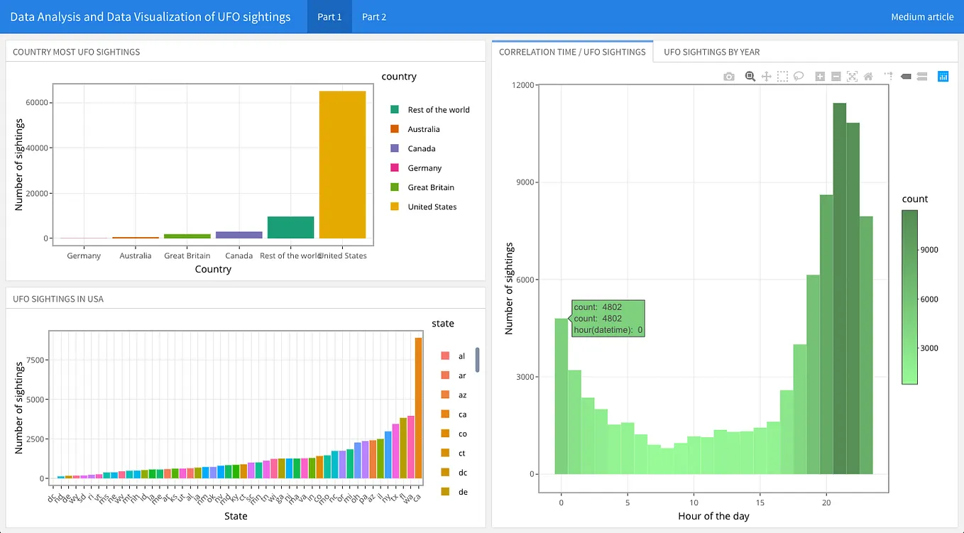 Dc Comics Vs Marvel Comics Exploratory Data Analysis And Data
