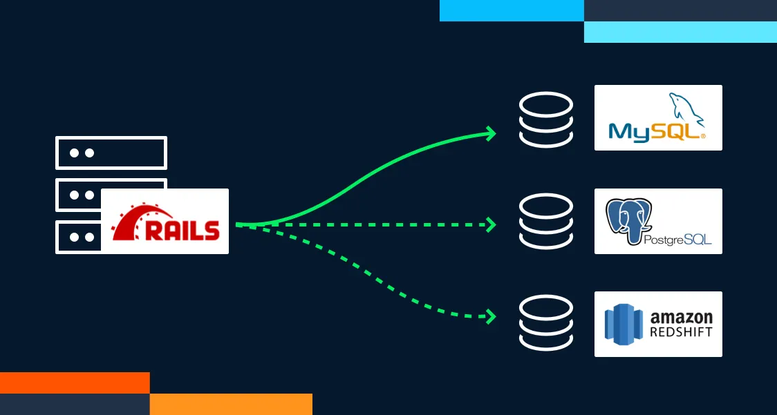 Getting started with the new CodeMirror 6 | DataCamp Engineering