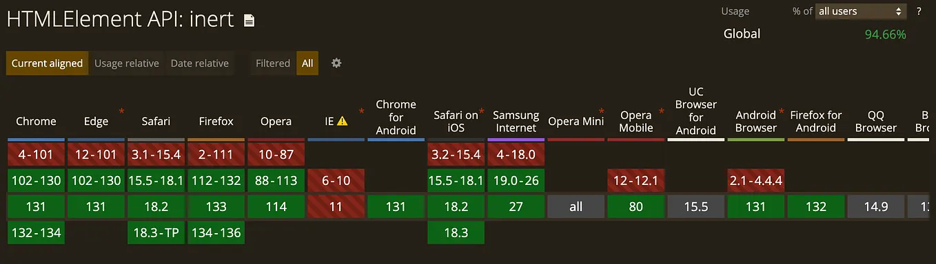 Powerful JavaScript — How to Use JS to Access System Information such as Memory, CPU/GPU ...