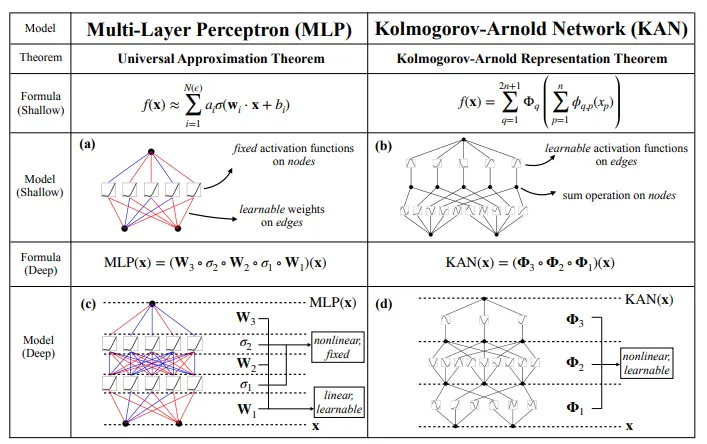 Understanding the Continuous Bag of Words (CBOW) Model: Architecture ...