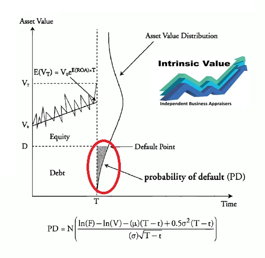 S-Curve Forecast in Python; Predict the Logistic Growth of a Starting Value using a S-Curve ...