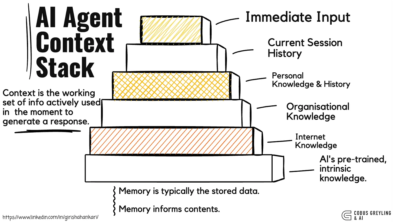 A New Approach to Human-AI Collaboration in Long Tasks | by Cobus ...