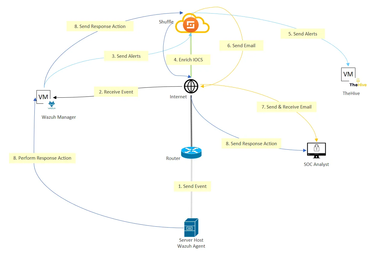 Kasm Kali Linux Workspace Powers Ethical Hacking Pentesting Lab with ...