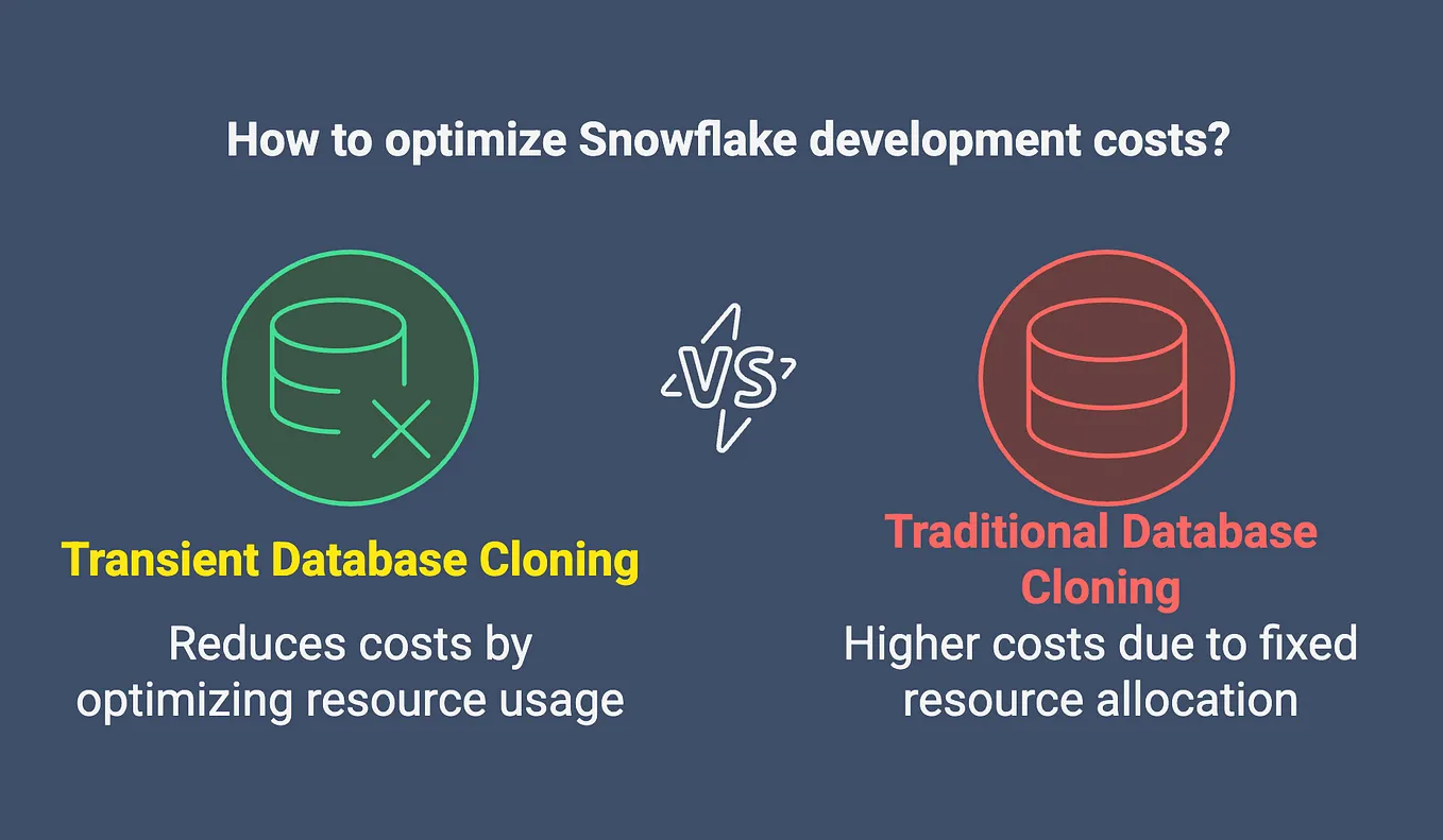 Seamless Integration: Visual Studio Code and Snowflake | by Somnath Roy | DevOps.dev