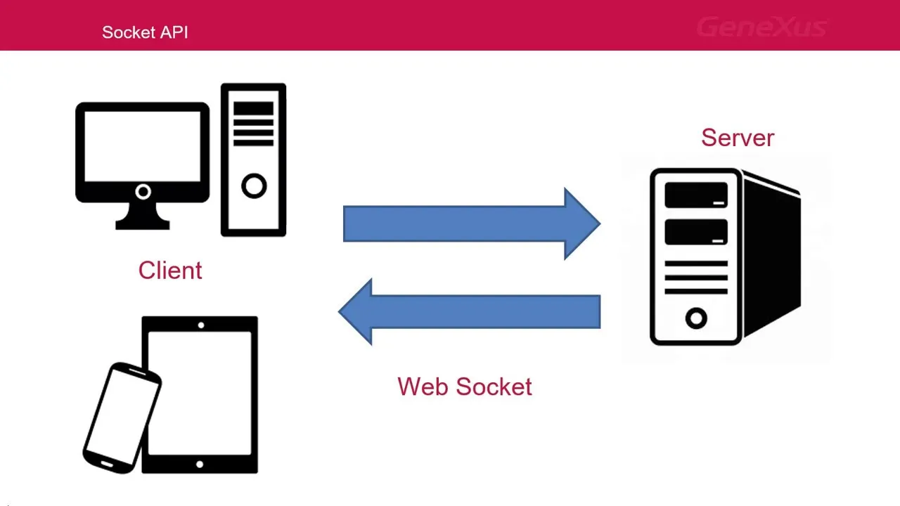 Getting Started With Codeforces As A Python Developer By Seif El Din Sweilam Medium