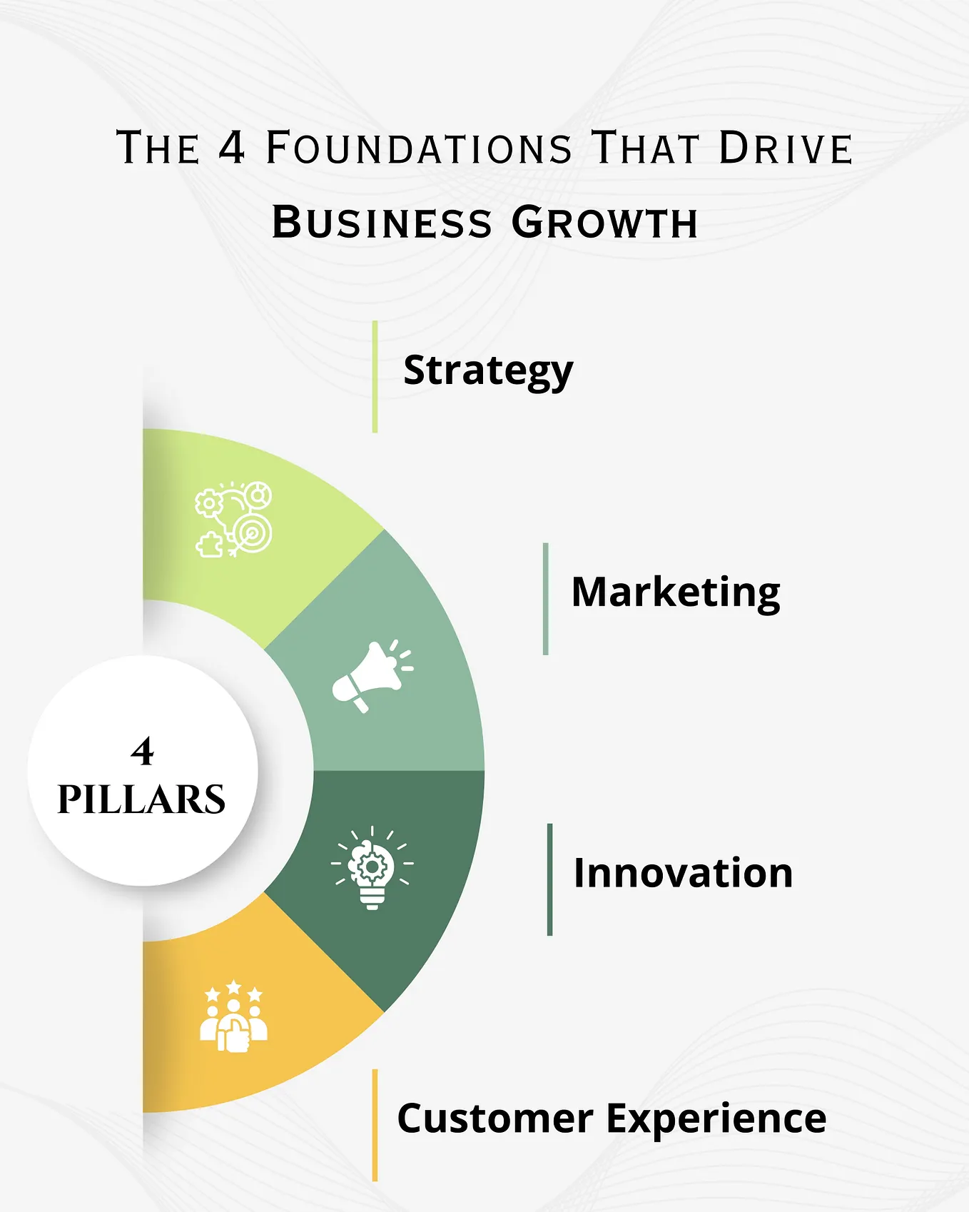 Business Growth Roadmap: From Idea to Market Expansion | by Aesha Patel ...