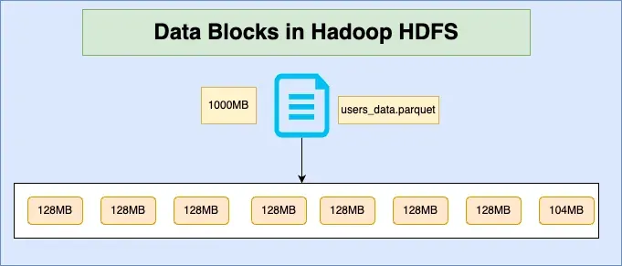 Understanding YARN: Hadoop’s Resource Manager | by Dhruvpuri Goswami | Medium