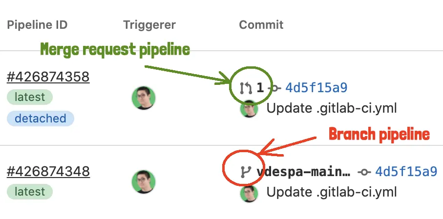 How to Cache Python Dependencies in GitLab CI/CD | by Valentin Despa | DevOps with Valentine ...