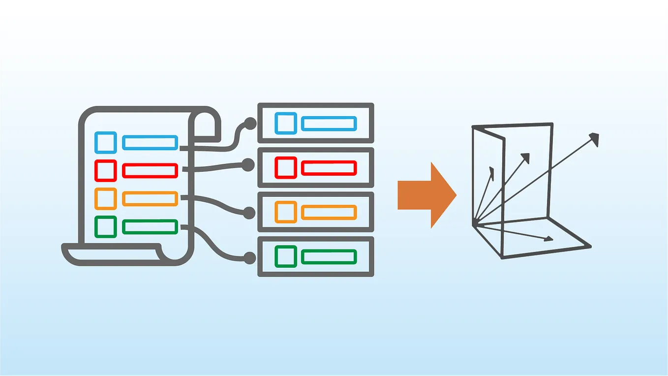Comparing RAG Part 3: Distance Metrics; (Similarity Index) in Vector Stores | by Stepkurniawan ...