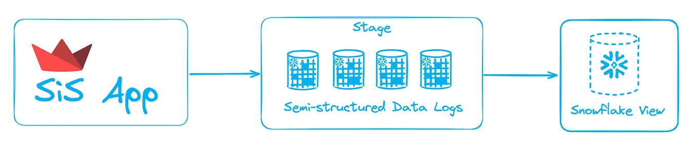 Visualize DataFrame changes when using st.data_editor in Streamlit. | by Carlos D Serrano | Medium