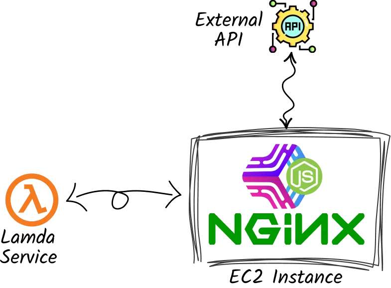 Add “Copy to clipboard” button on any HTML element | by Bibhuti Poudyal | Vue.js Developers | Medium