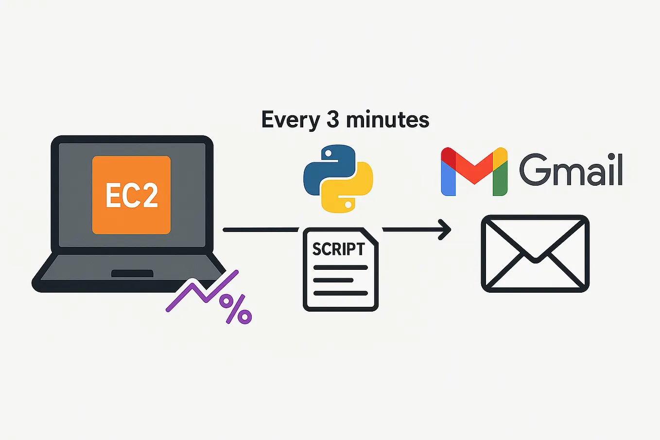 Run a Python Script Every Minute with Cron job: A Simple Hello World Example | by Mechack ...