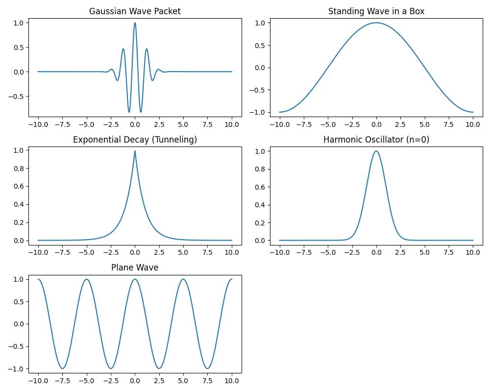 5 Counterintuitive Phenomena of Quantum Mechanics Backed by Experiments ...