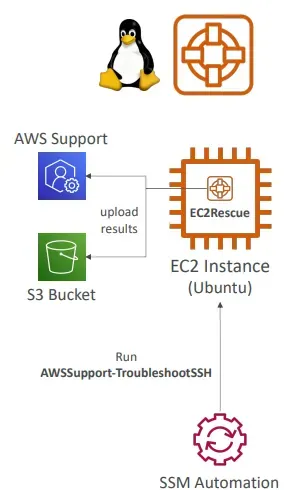 Connect to Amazon Windows EC2 Instance with a Lost Password | by Saria ...